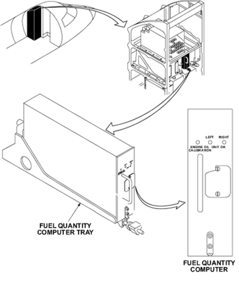 ATA 28-41-00 Fuel Management and Quantity Gauging System (FMQGS)