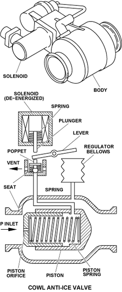 ATA 30-21-00 Engine Nacelle Anti-Ice System