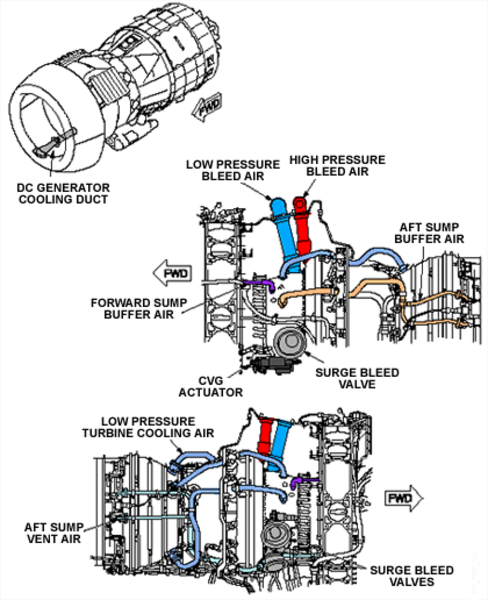 ATA 75-00-00 Air System