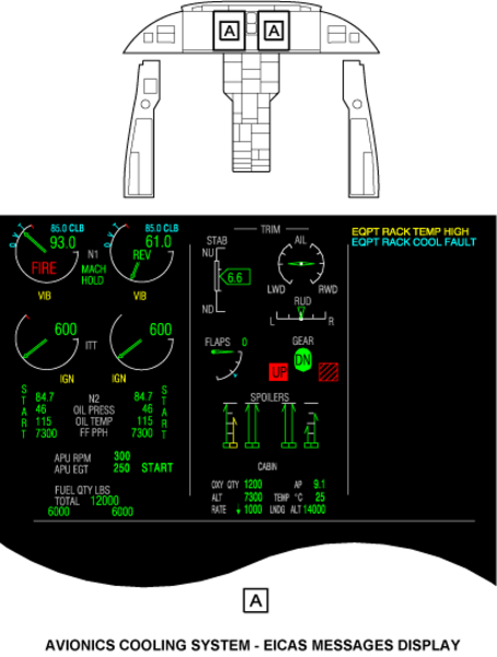 ATA 21-23-00 Avionics Cooling System