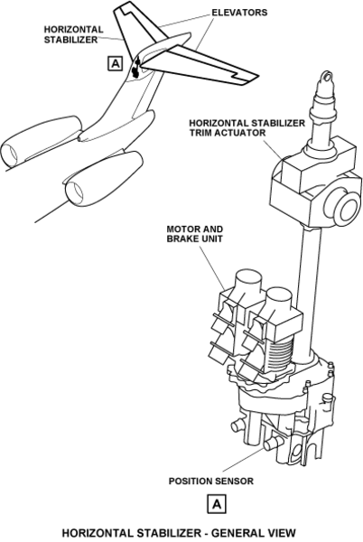 ATA 27-41-00 Pitch Trim System
