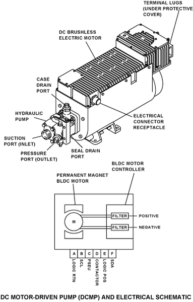 ATA 29-12-00 Left and Right Hydraulic