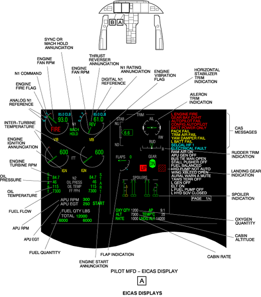 ATA 31-41-00 Engine Indication and Crew Alerting System (EICAS)