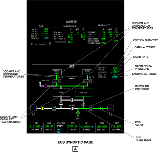 ATA 31-41-00 Engine Indication and Crew Alerting System (EICAS)