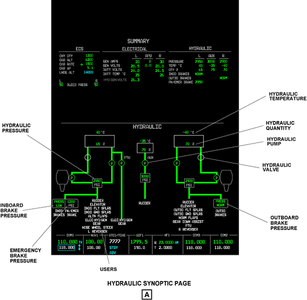 ATA 31-41-00 Engine Indication and Crew Alerting System (EICAS)