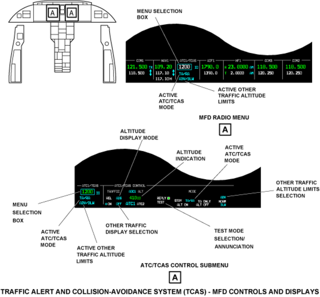 ATA 34-43-00 Traffic Alert and Collision-Avoidance System (TCAS)