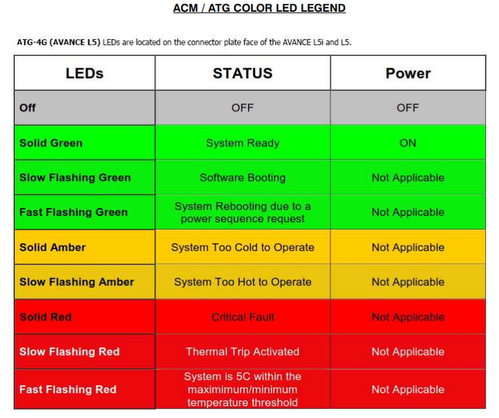 ATA 44-00-00 Cabin Systems