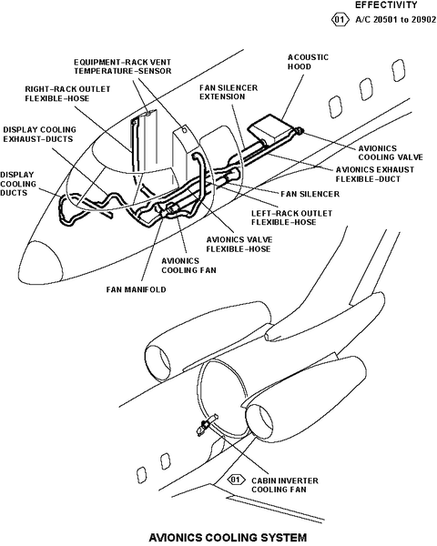 ATA 21-23-00 Avionics Cooling System