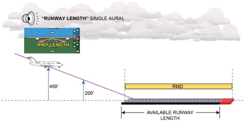 ATA 34-36-00 Runway Overrun Awareness and Alerting System (ROAAS)