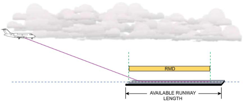 ATA 34-36-00 Runway Overrun Awareness and Alerting System (ROAAS)
