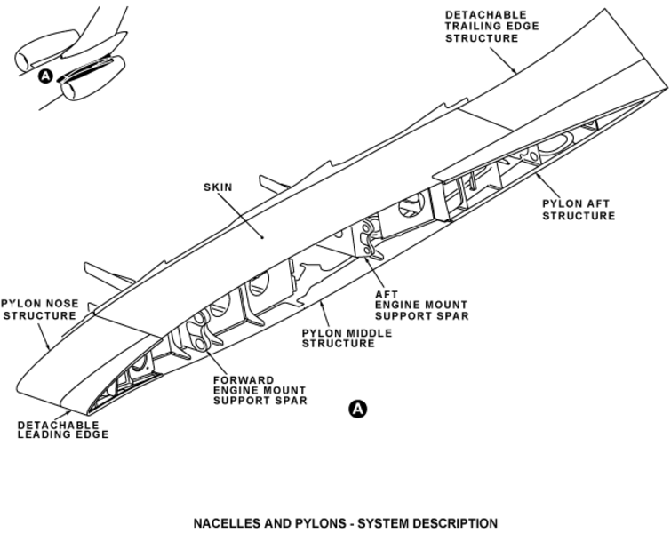 ATA 54-00-00 Nacelles / Pylons